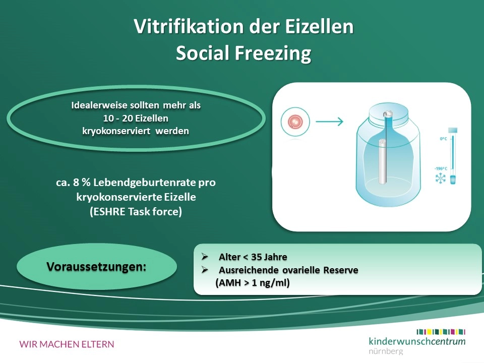»Alles zu Ihrer Zeit« - Social Freezing